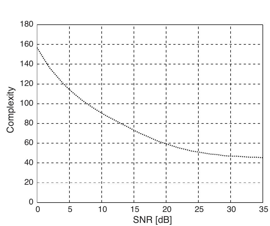 Figure 253 Mimo Ofdm Wireless Communications With Matlab