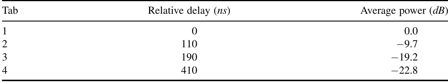 Table 6 - from MIMO-OFDM Wireless Communications with MATLAB