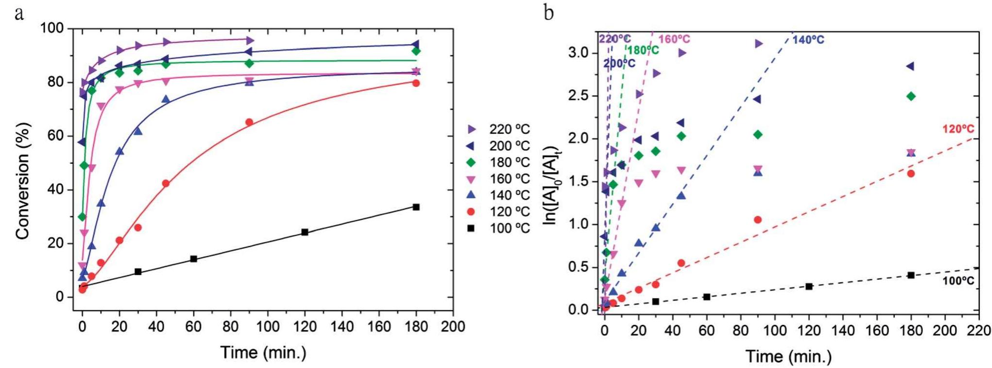 Figure 2 - from Fast and Accurate Partial Hydrolysis of