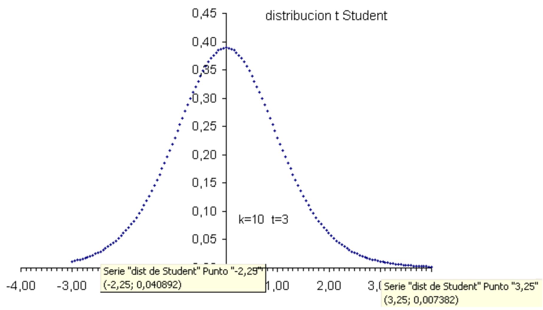 (PDF) Distribución de t Student