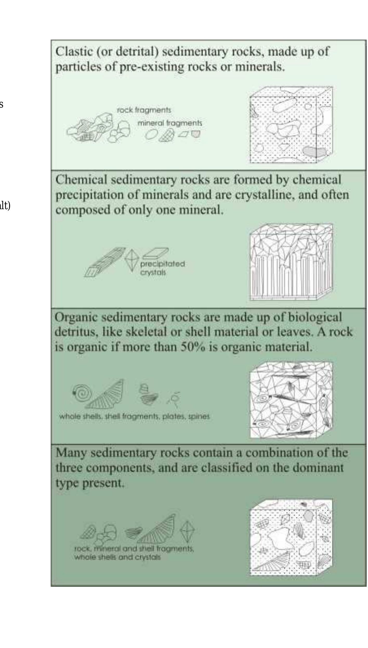Figure 2 - Reservoir Rock & Source Rock Types: