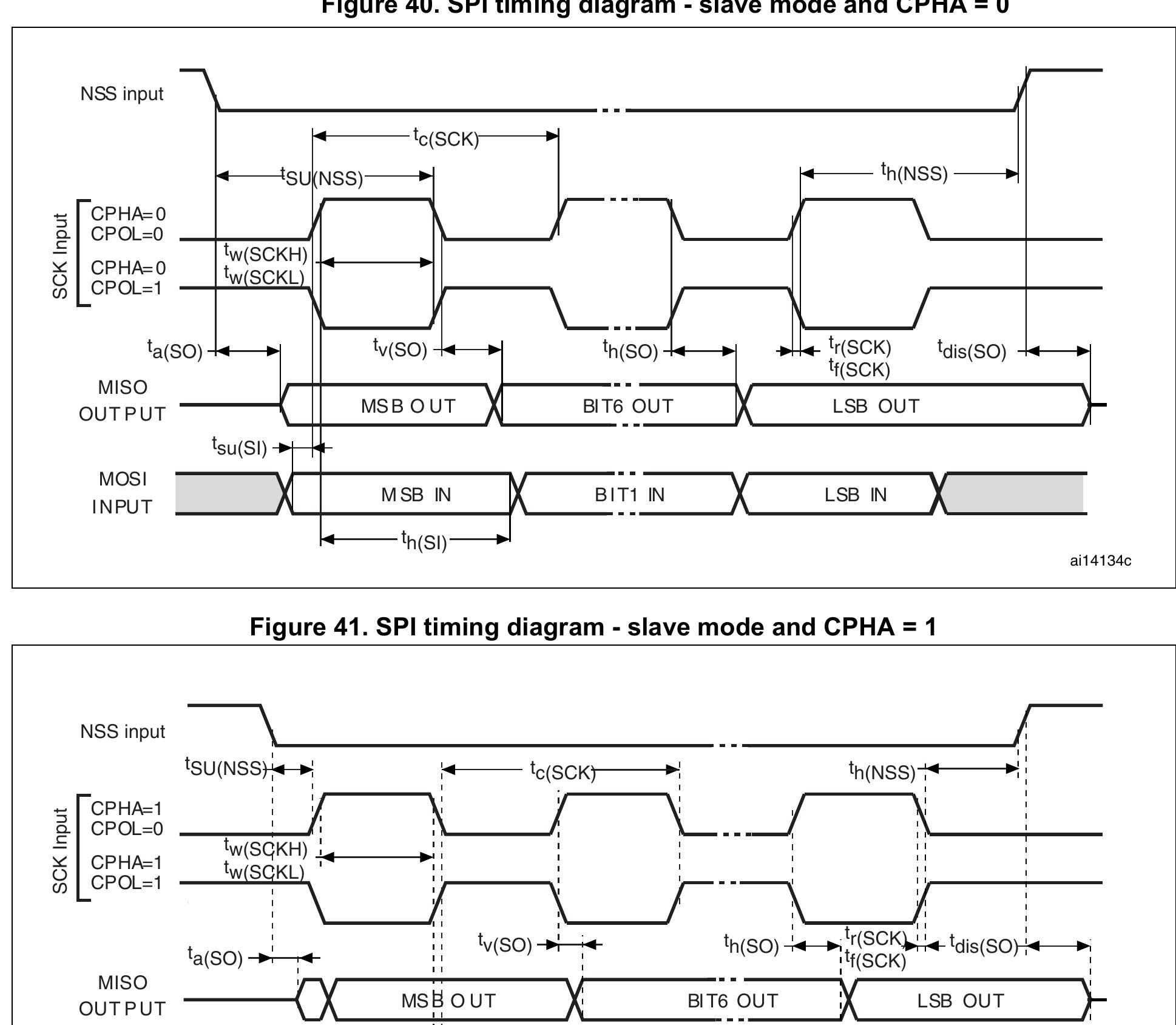 Spi timing diagram - slave mode and cpha = 0 figure 41. spi