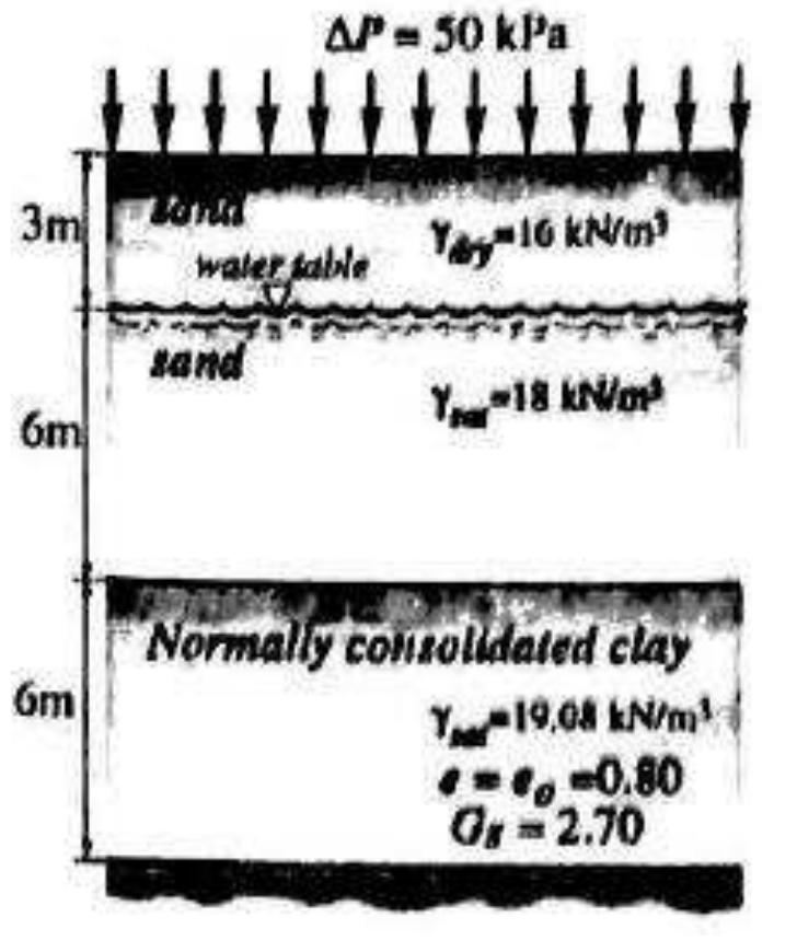 Ituation 11: a soil profile shown in the figure. a uniformly