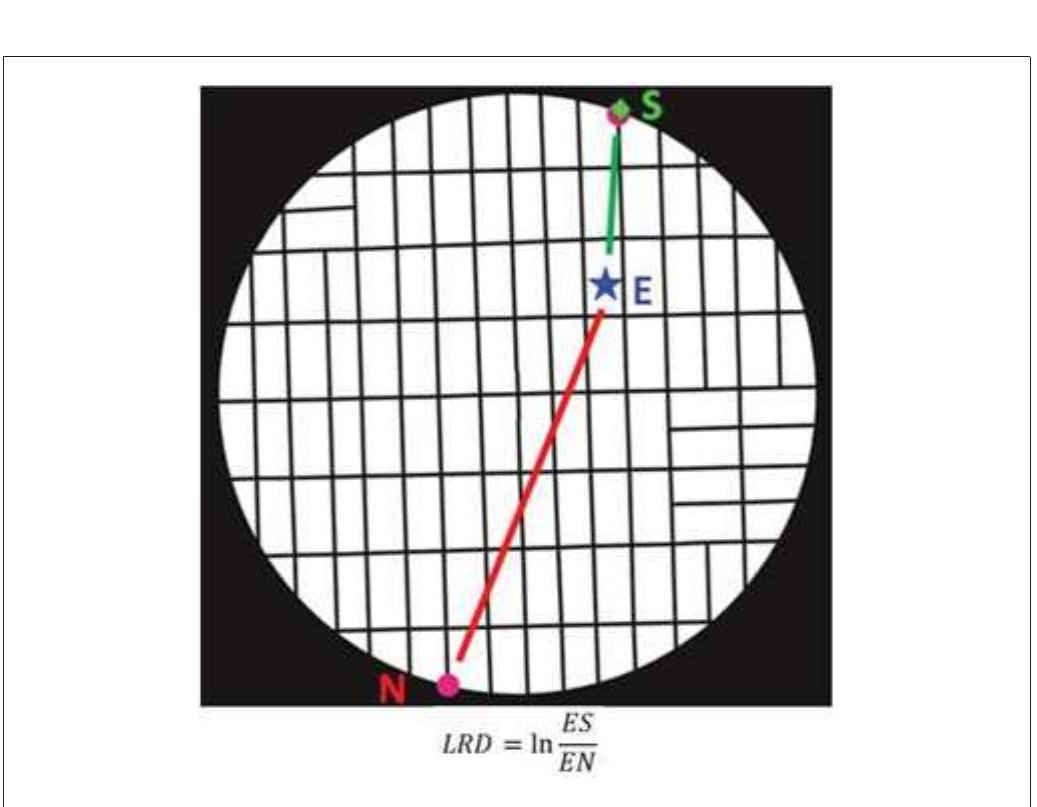 | illustration of calculation of the logratiodistance (lri