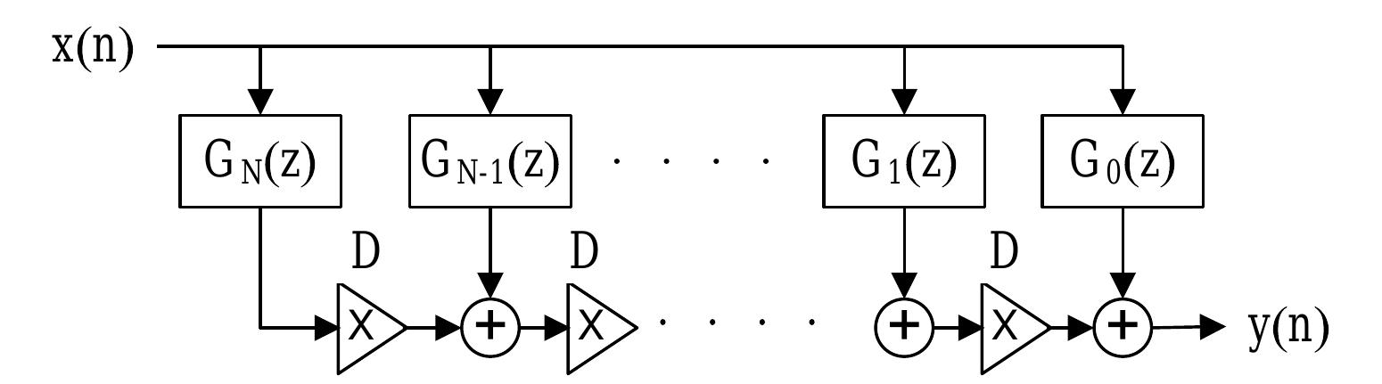 Block diagram of the original farrow structure. lesign