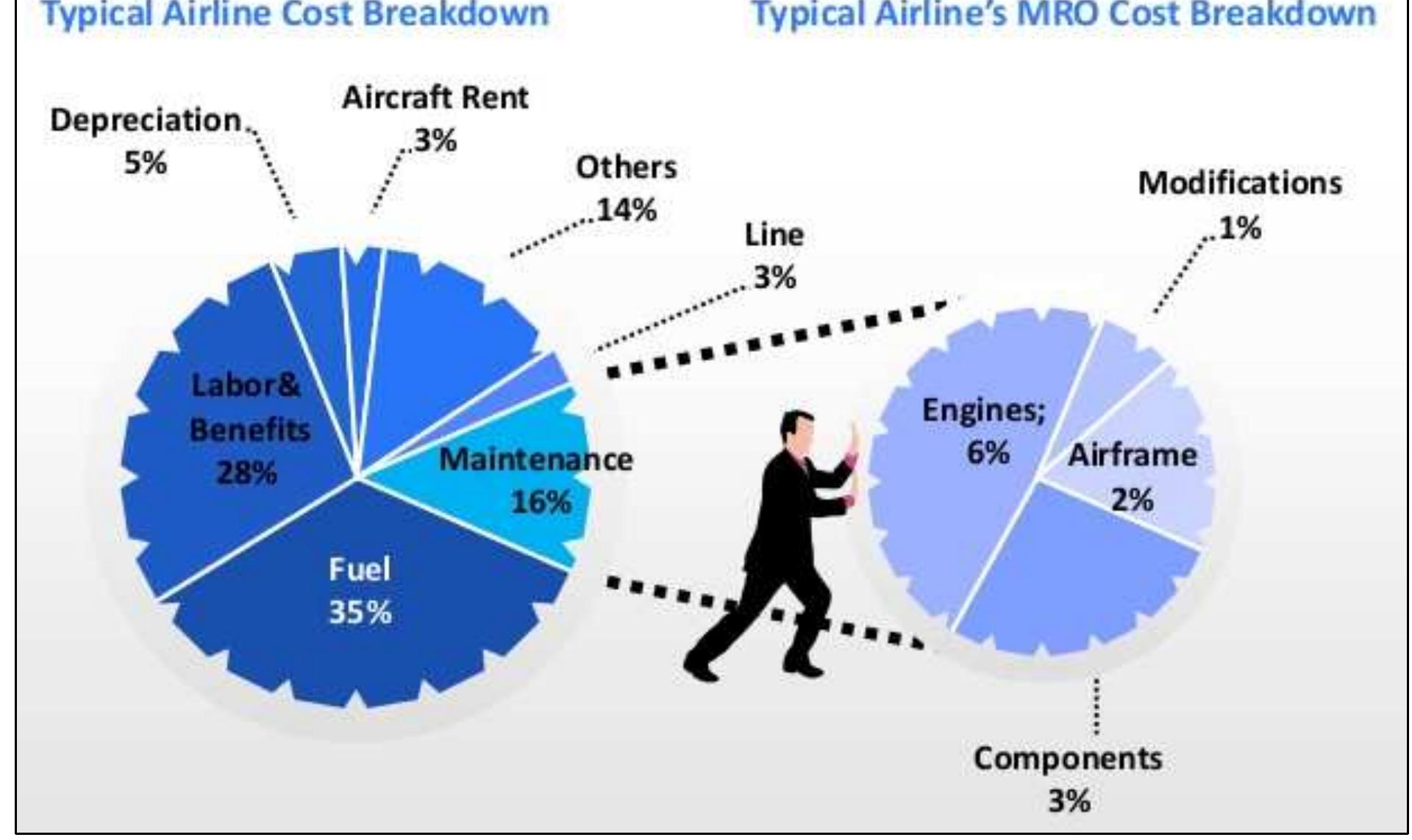 (PDF) EMIRATES AIRLINES Marketing and Business Strategic Analysis