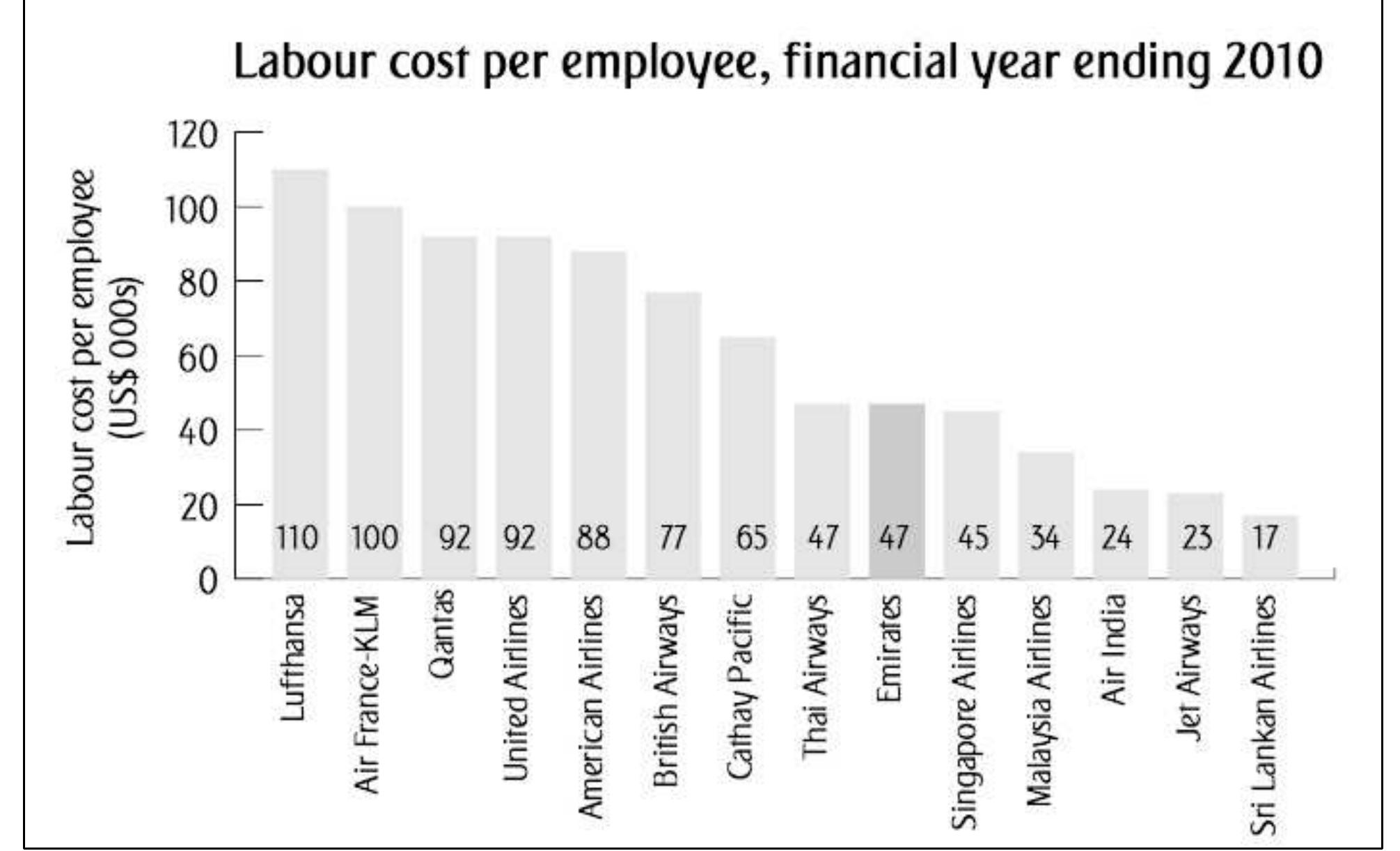 (PDF) EMIRATES AIRLINES Marketing and Business Strategic Analysis