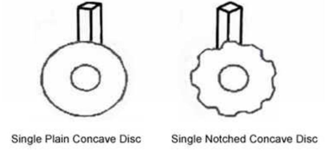 Types of single concave disc row preparation devices