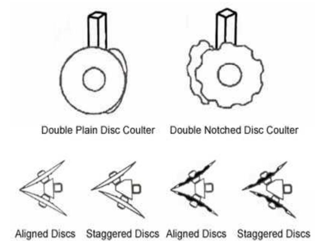 (PDF) Planters and their Components Types, attributes, functional ...