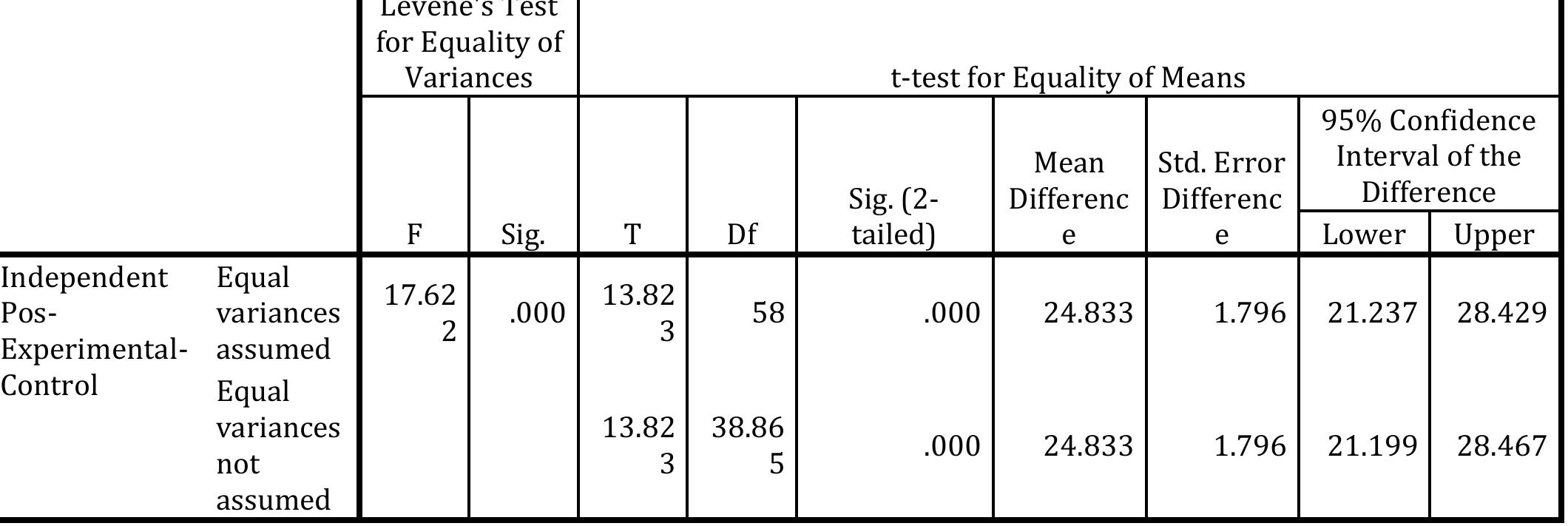 Table 6 - IMPROVING STUDENTS' FACTUAL REPORT WRITING SKILL