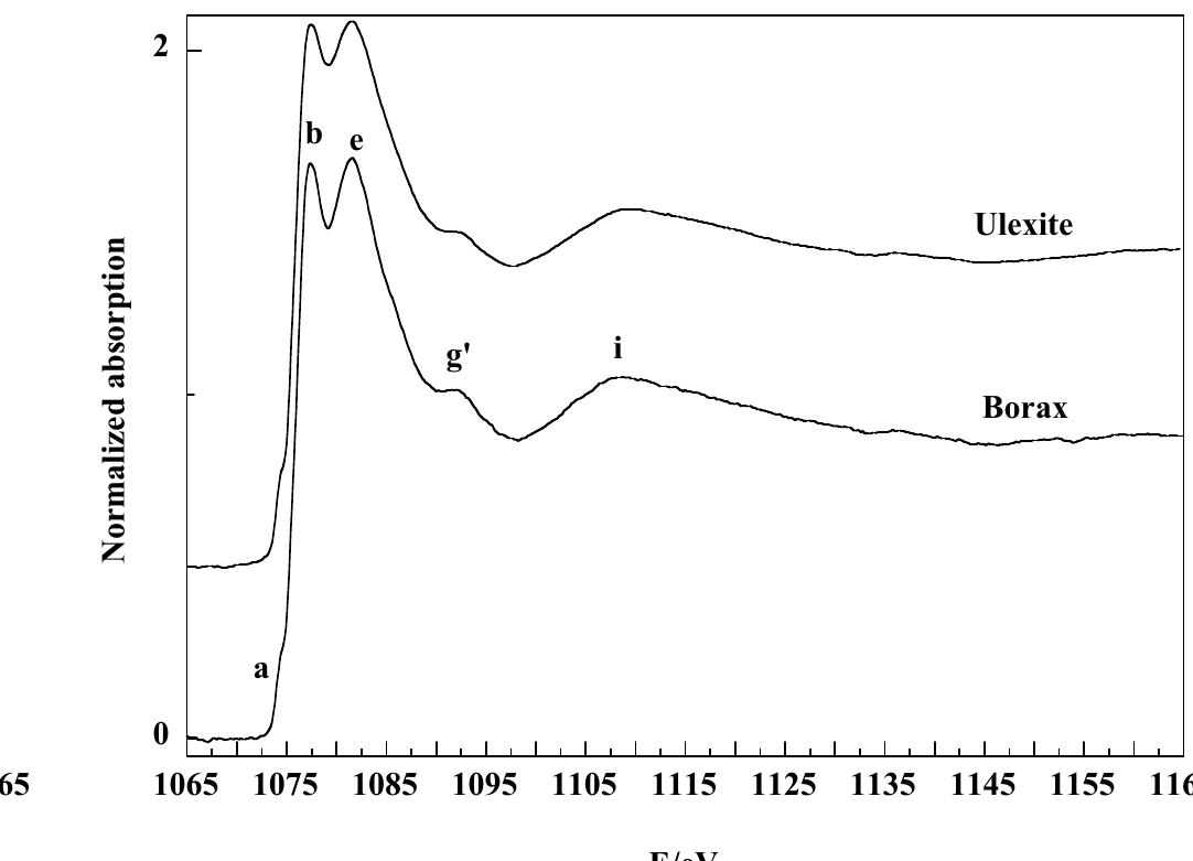 Figure 7 - Na K-edge XANES spectra of minerals and glasses