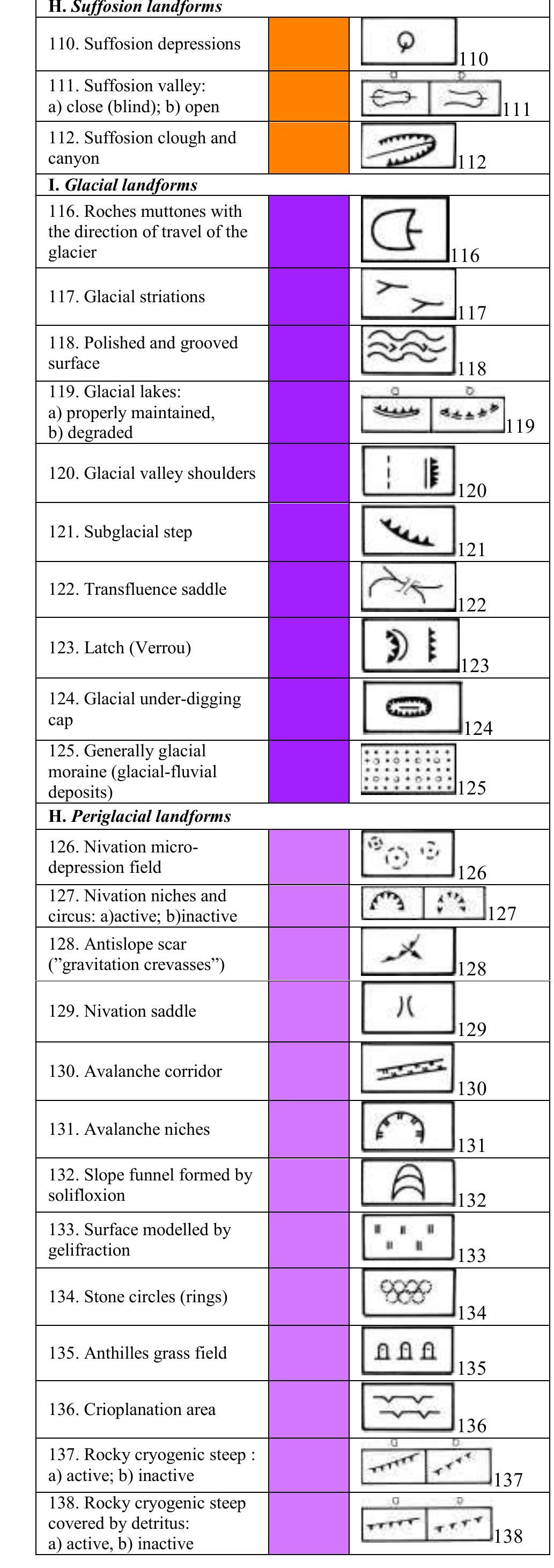 Table 8 - Geomorphological Mapping. Evolution and Trends
