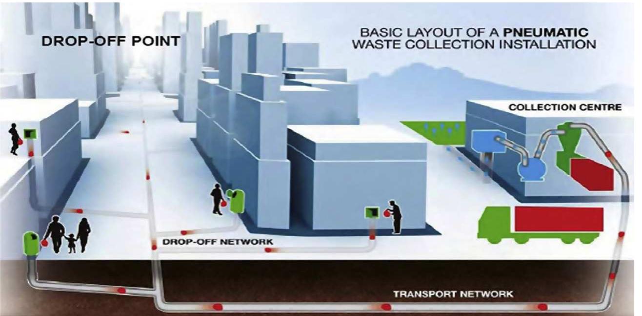 Schematic of the installation and operation of an