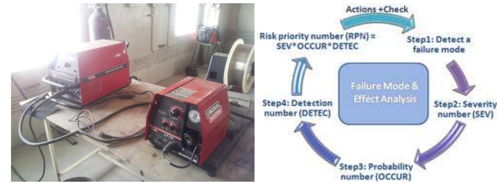 - methodology of fmea fig 1: lincoln v350 pro in fmea,