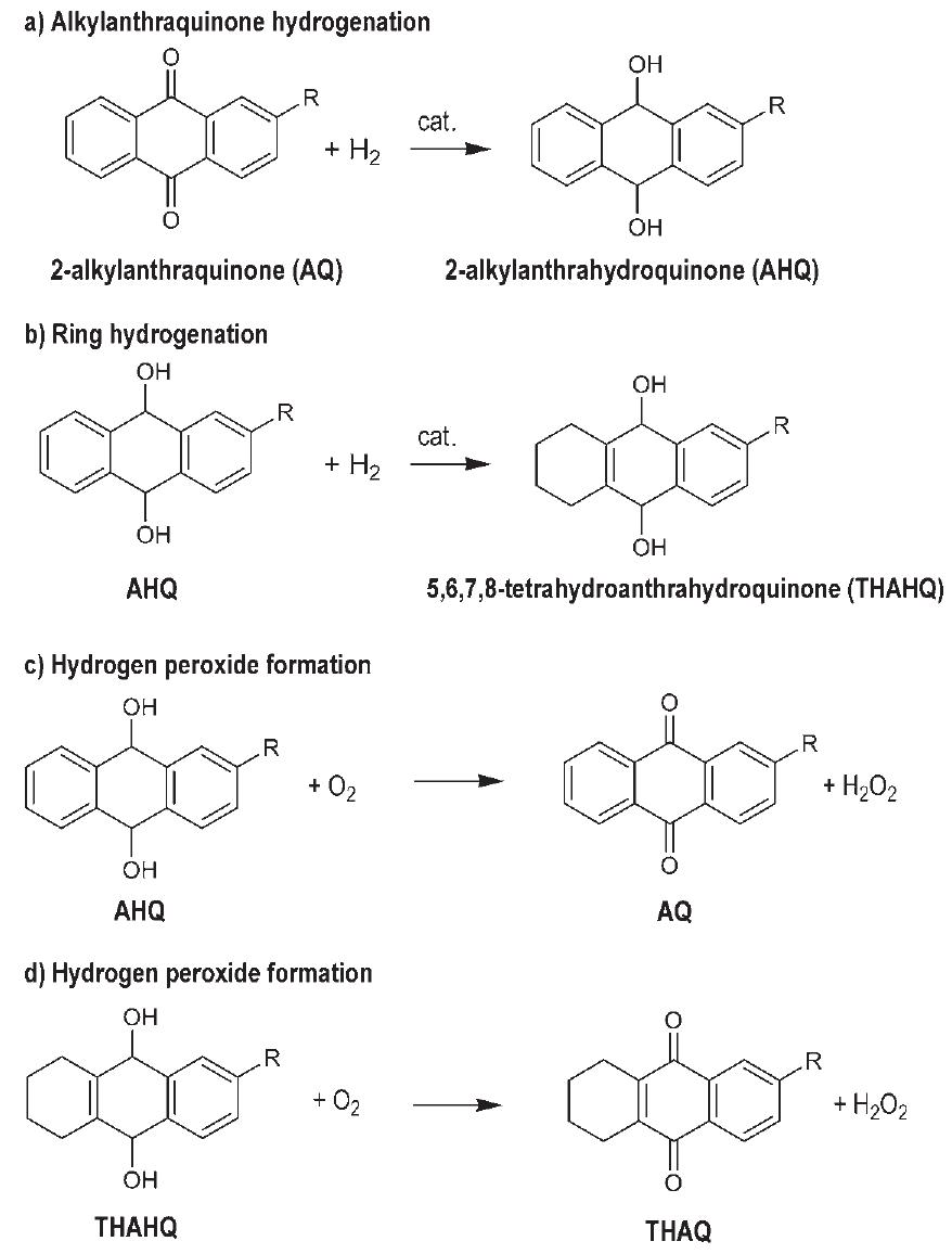 (PDF) Hydrogen Peroxide Synthesis: An Outlook Beyond the Anthraquinone ...