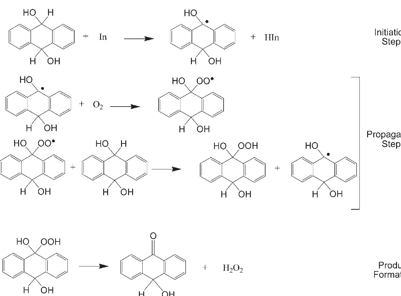 (PDF) Hydrogen Peroxide Synthesis: An Outlook Beyond the Anthraquinone ...