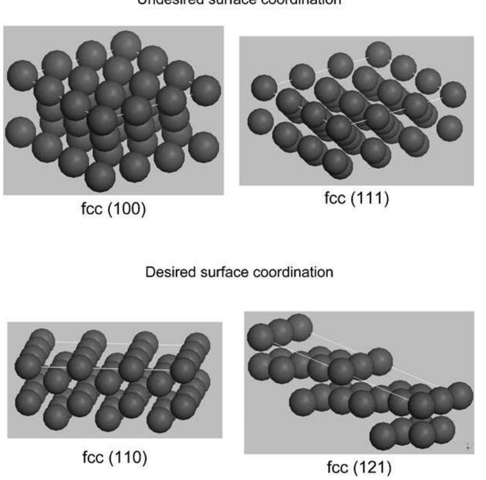 (PDF) Hydrogen Peroxide Synthesis: An Outlook Beyond the Anthraquinone ...