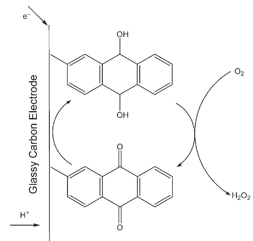 (PDF) Hydrogen Peroxide Synthesis: An Outlook Beyond the Anthraquinone ...