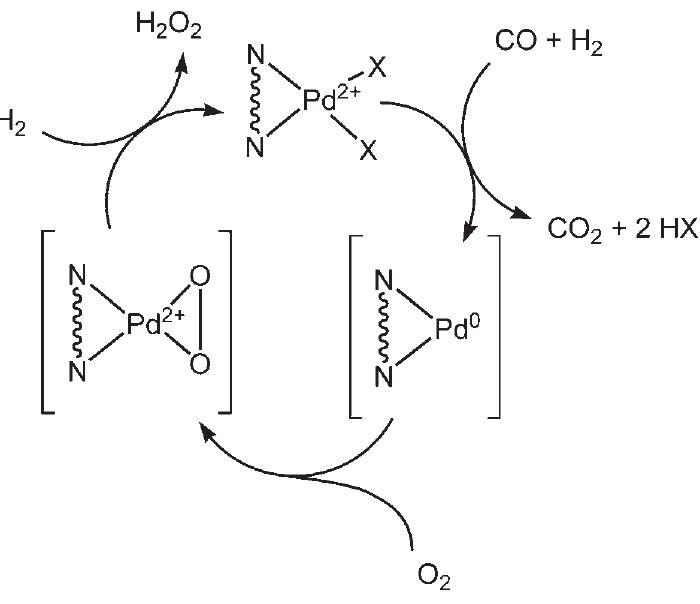 Reaction mechanism for hydrogen peroxide synthesis from