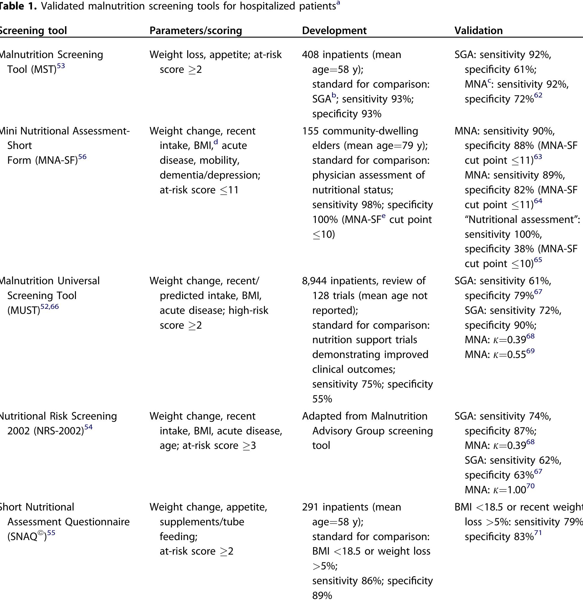*adapted with permission from young and colleagues