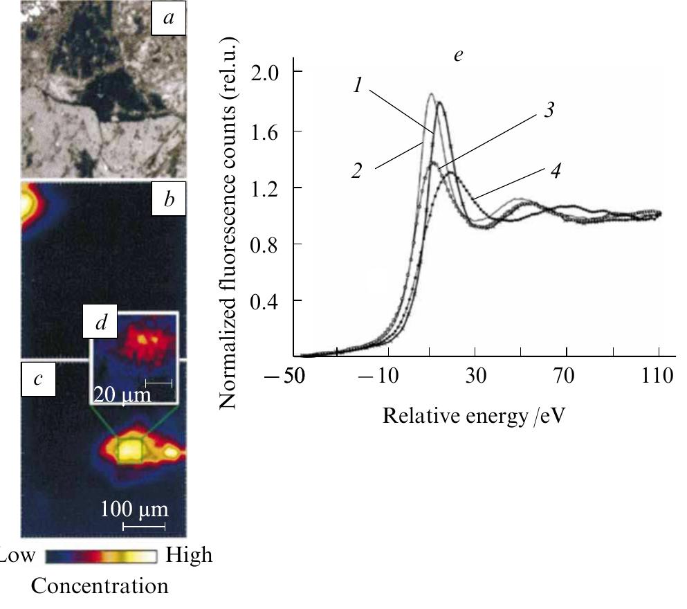 Photomicrograph (a), elemental maps (b-—d) and xanes spectra
