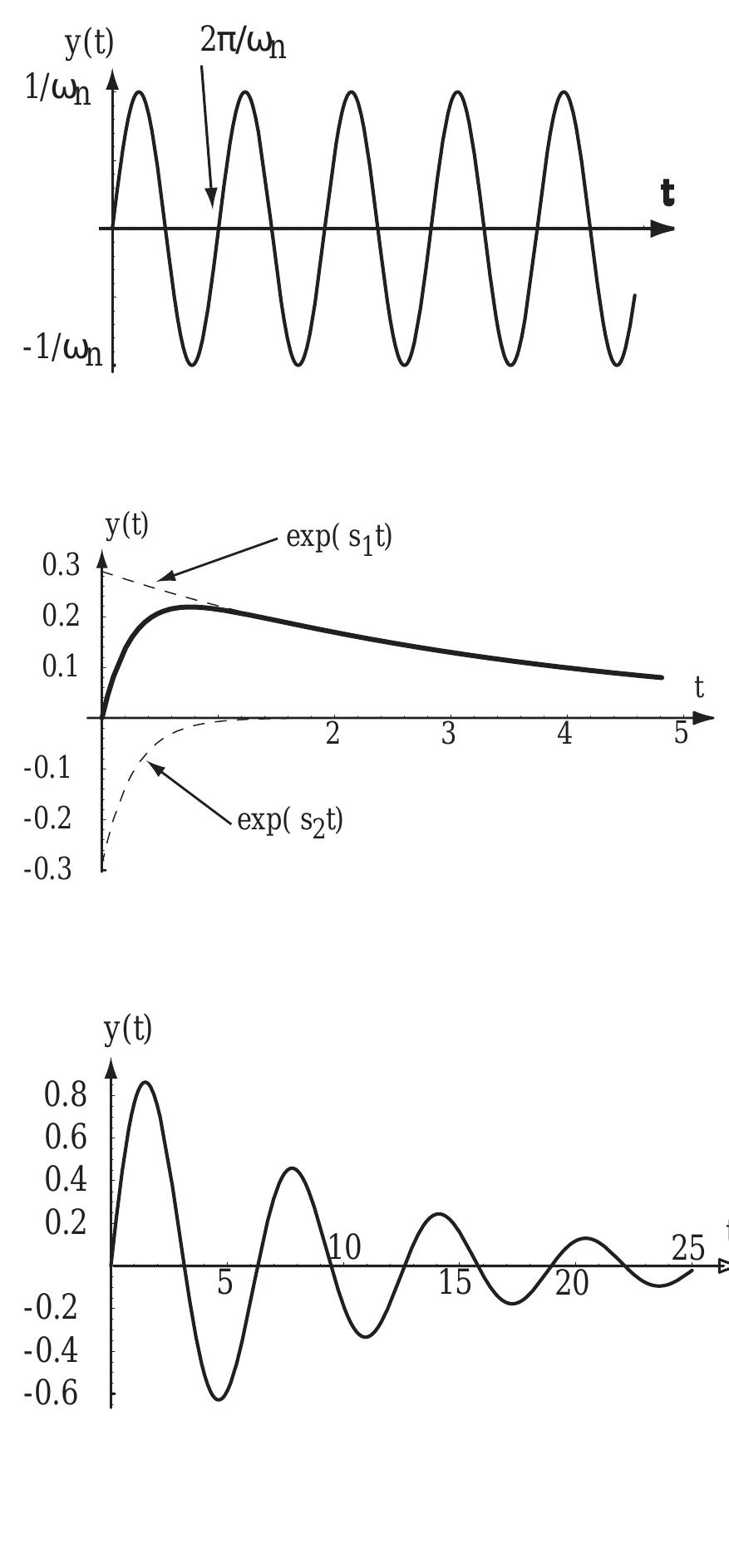 (PDF) Second order transfer functions
