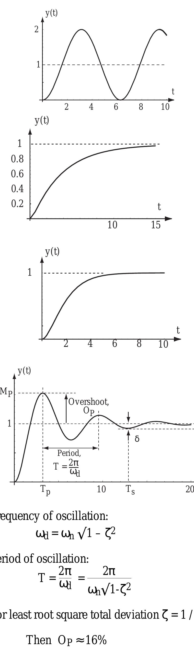(PDF) Second order transfer functions