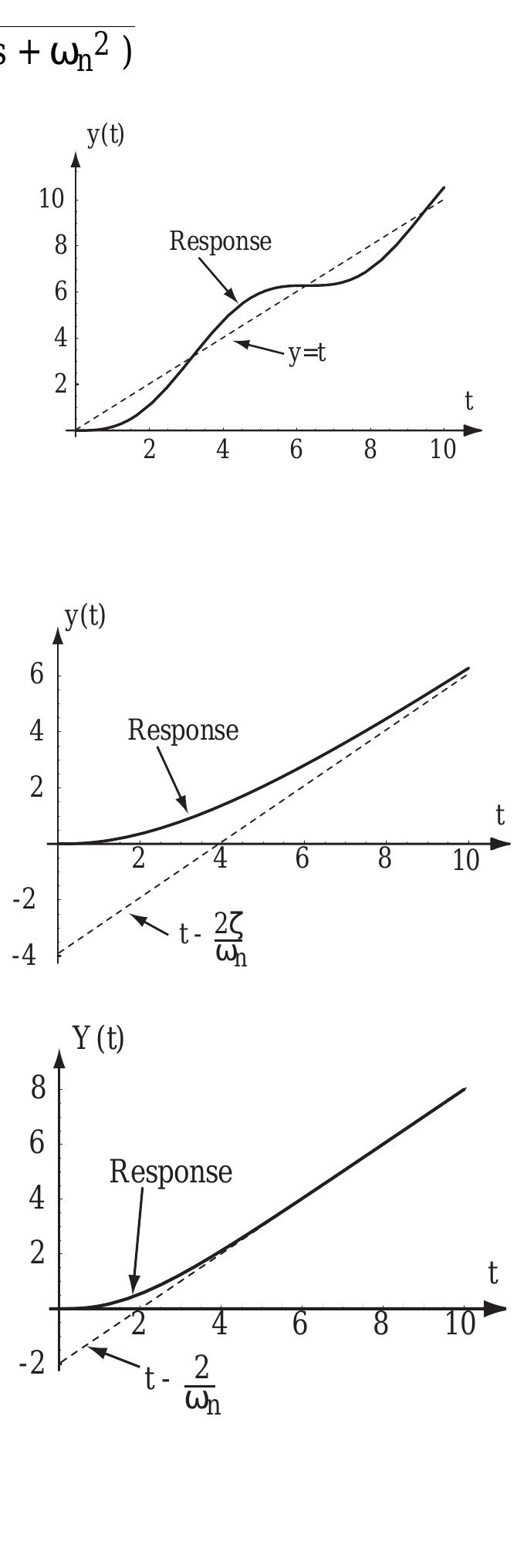 (PDF) Second order transfer functions