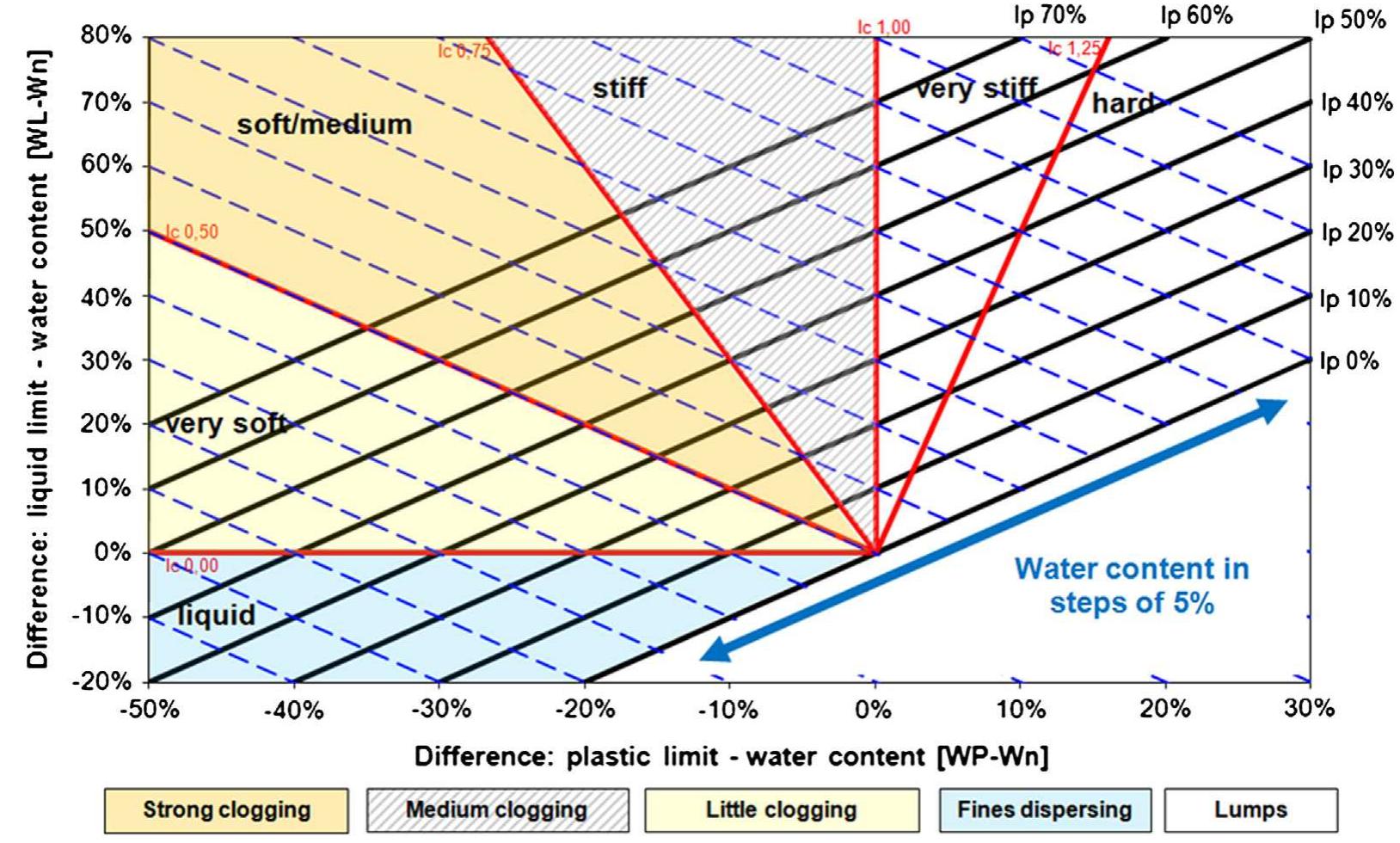 Universal classification diagram for critical consistency