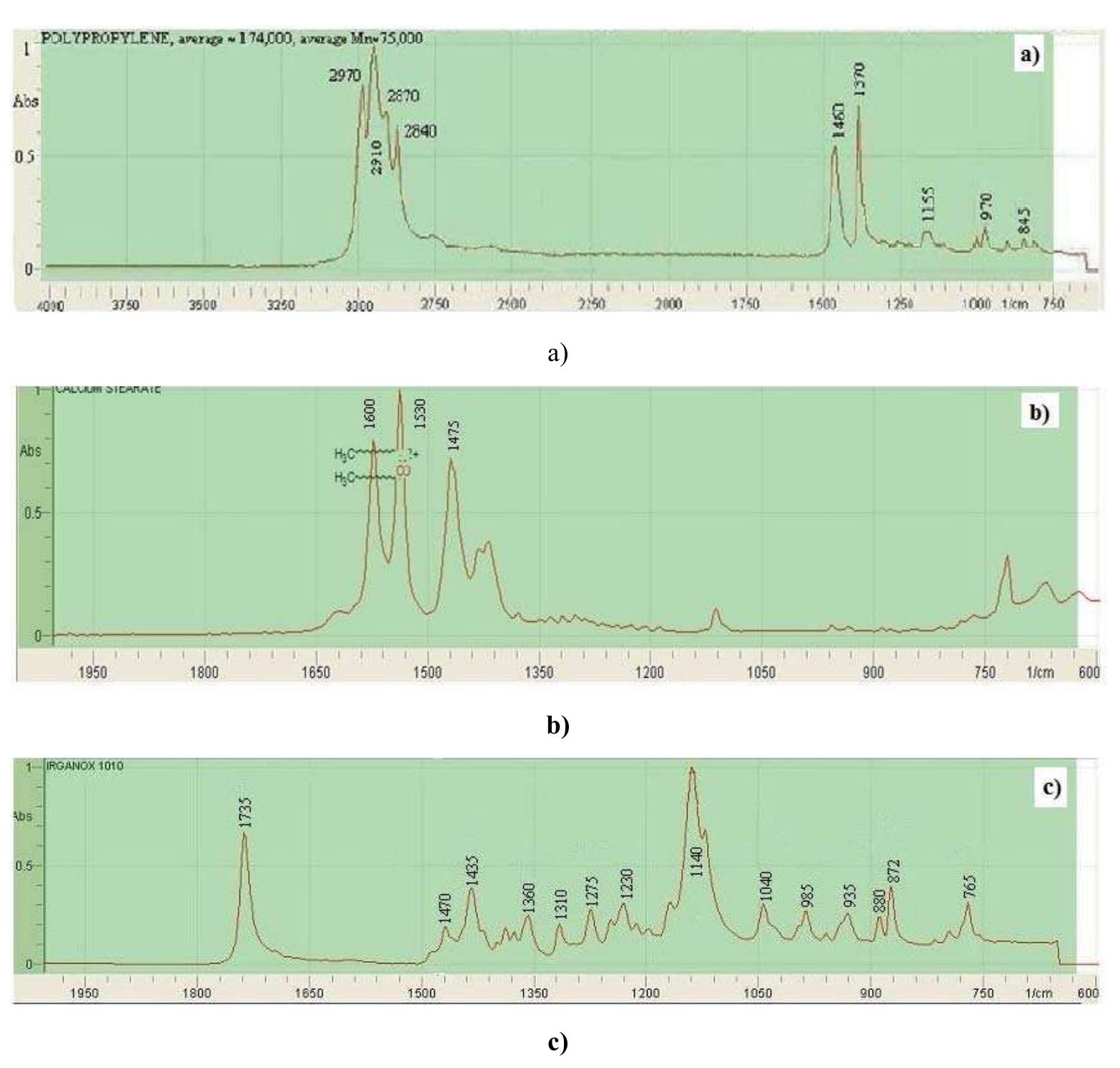 a) — af-pp atr-ftir spectra; b) — calcium stearate