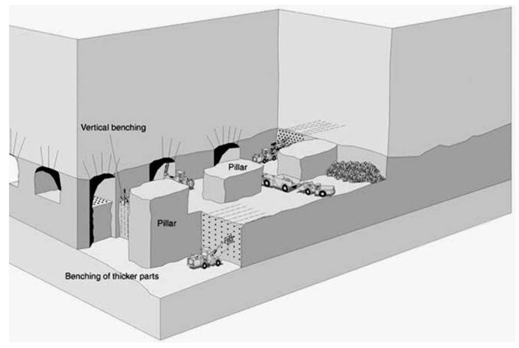 Figure 2 - from Underground aggregate mining in Athens: a