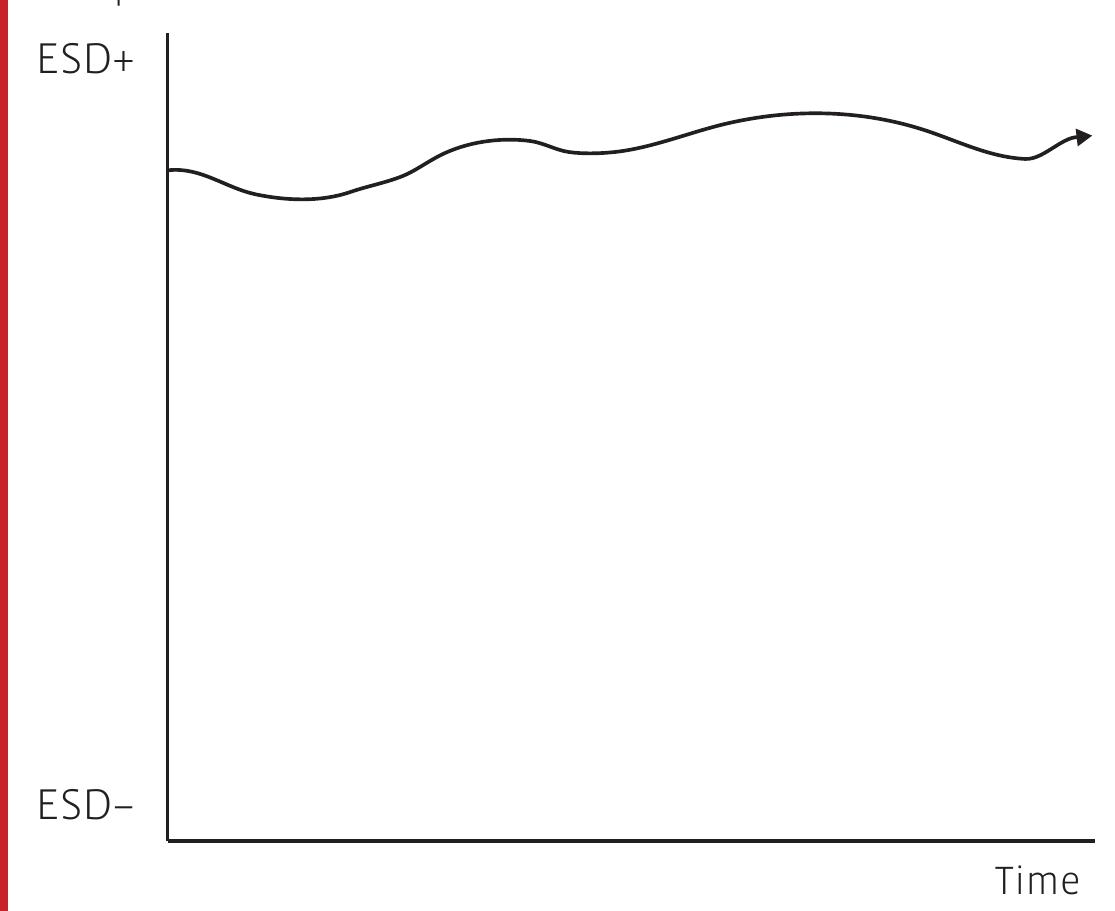 In terms of the esd profile, as shown in figure 5, drawing a