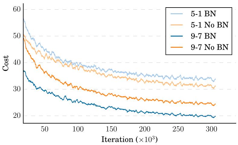 Deep speech 2 : end-to-end speech recognition in english and