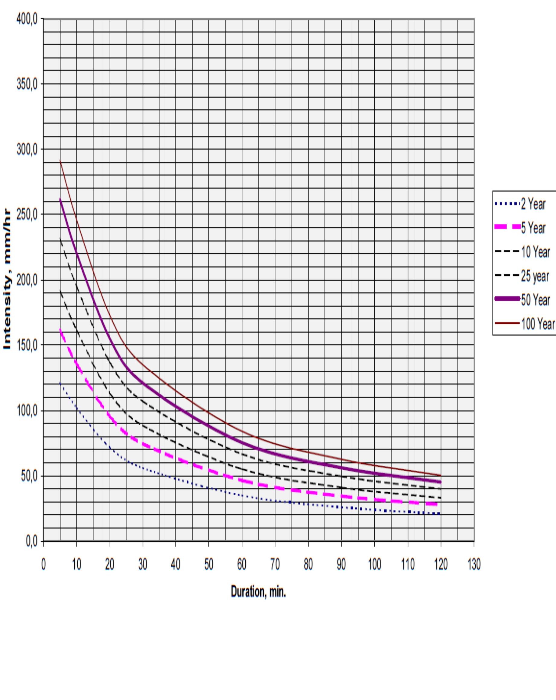 Figure 27 - Causes and Effects of Poor Drainage System on