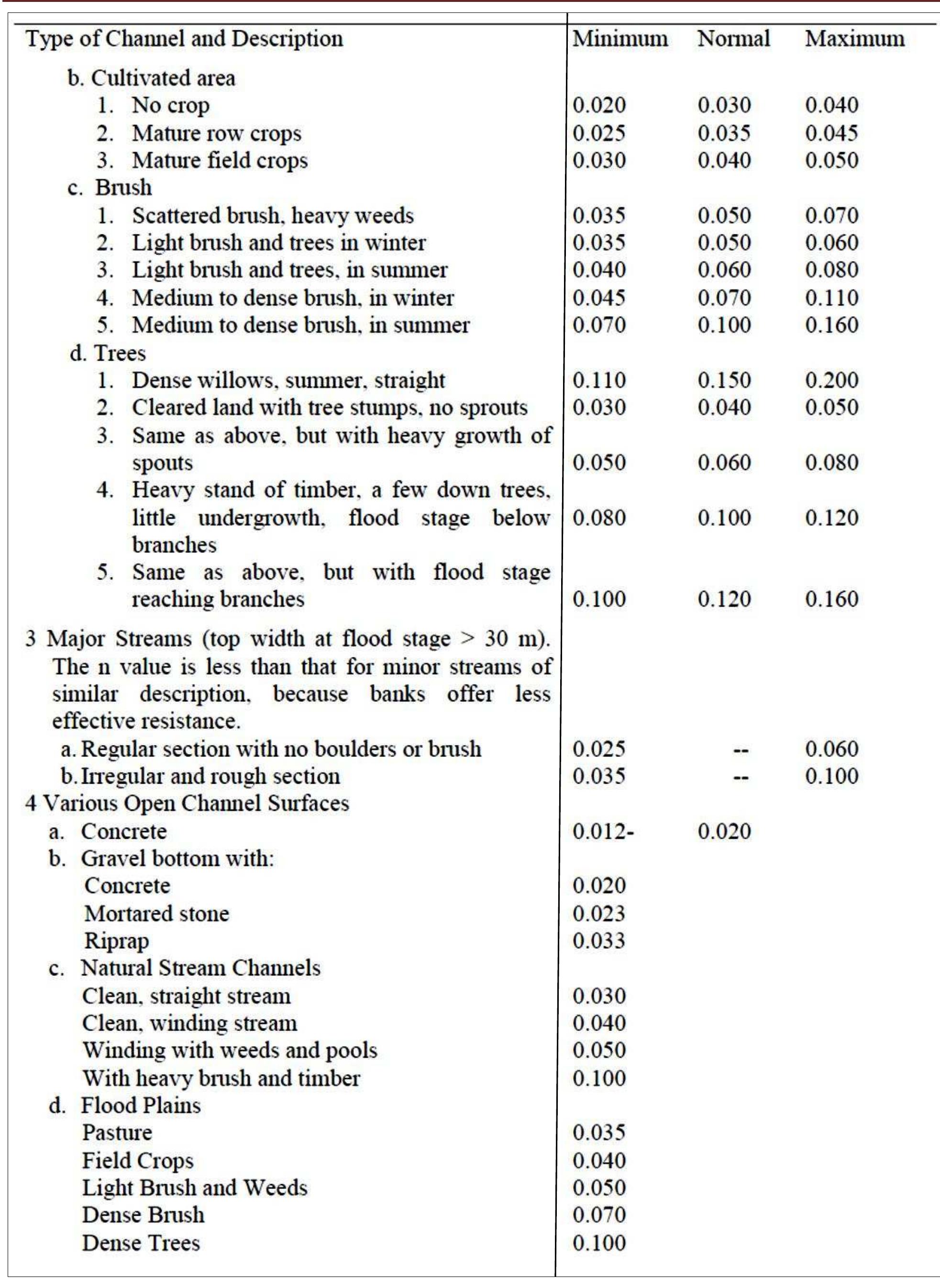 Causes and effects of poor drainage system on the asphalt