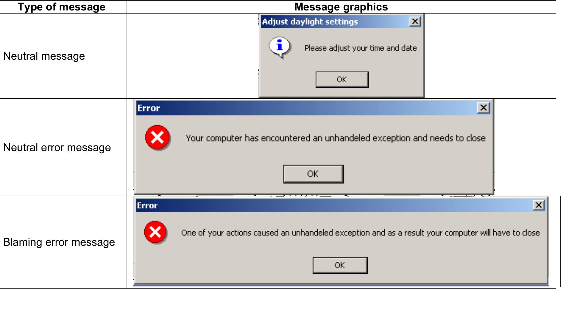 Types of computer messages