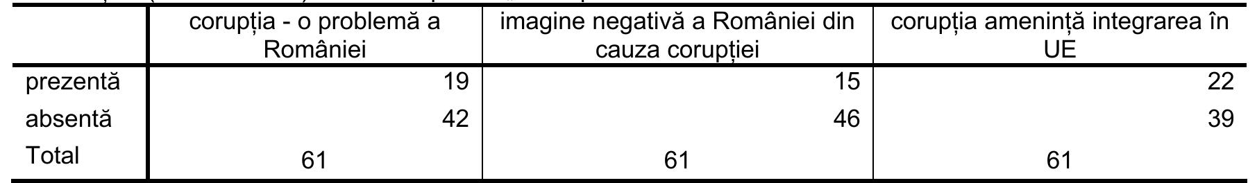 Tabelul 8 diferente in prezenta ,categoriilor” in cea de-a