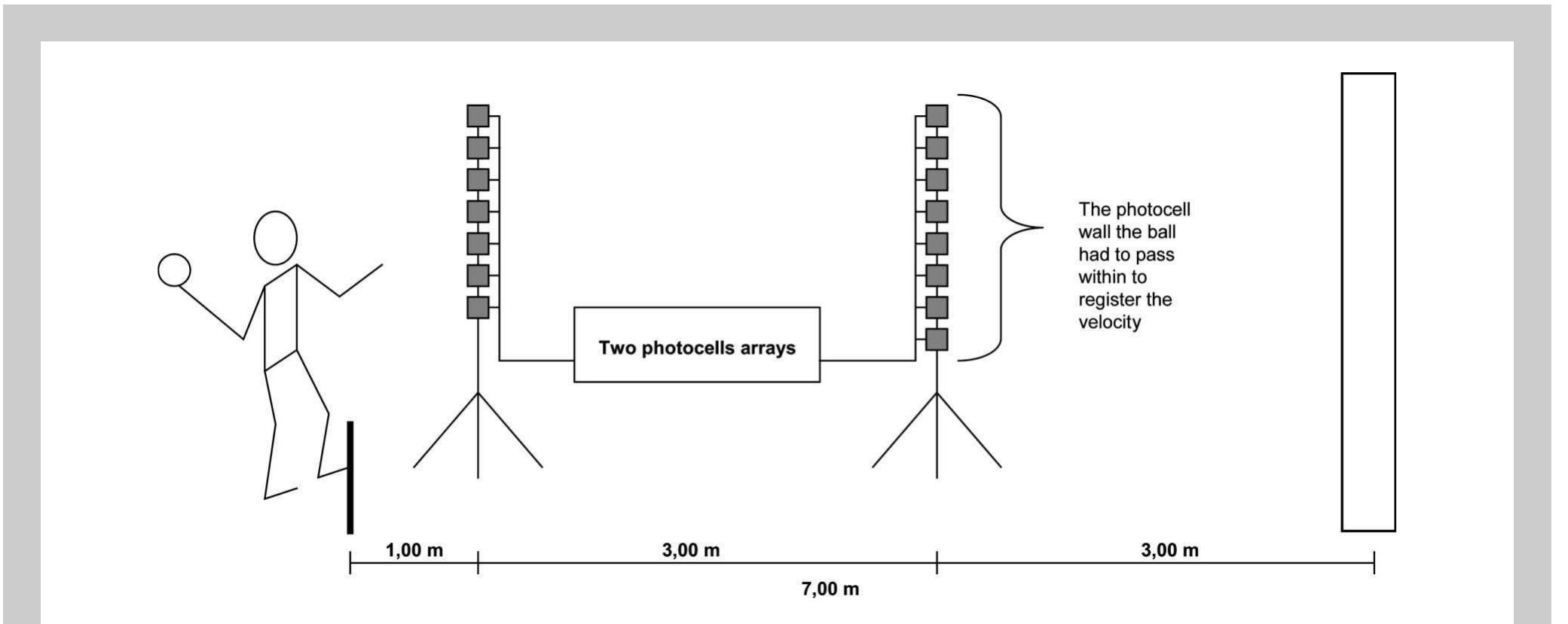 The setup for the newtest 2000 sprint timing system for