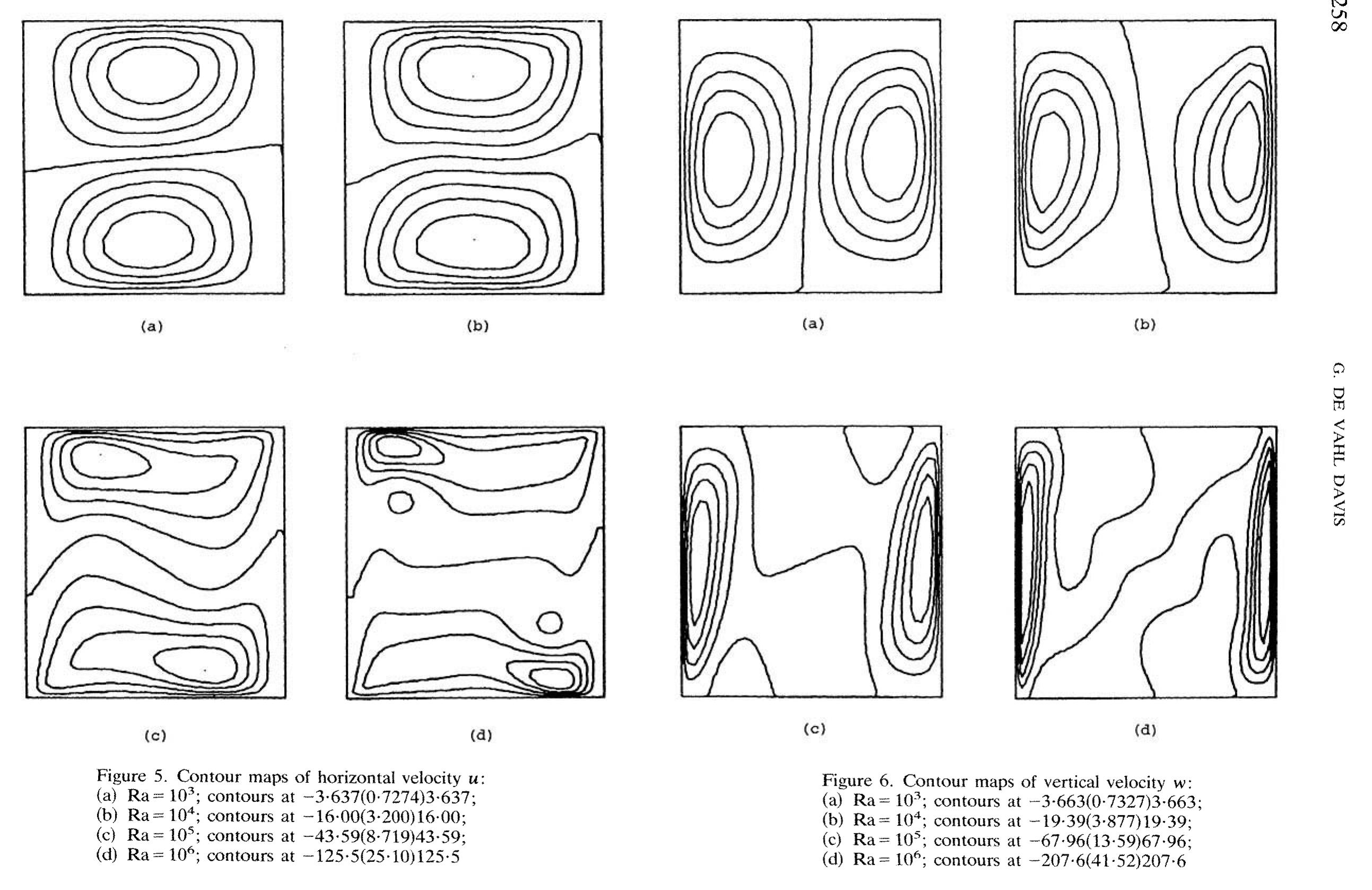 Figure 4 Natural Convection Of Air In A Square Cavity A