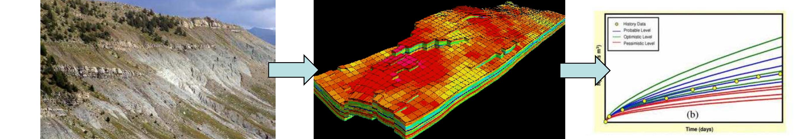 (PDF) Fundamentals of Reservoir Simulation