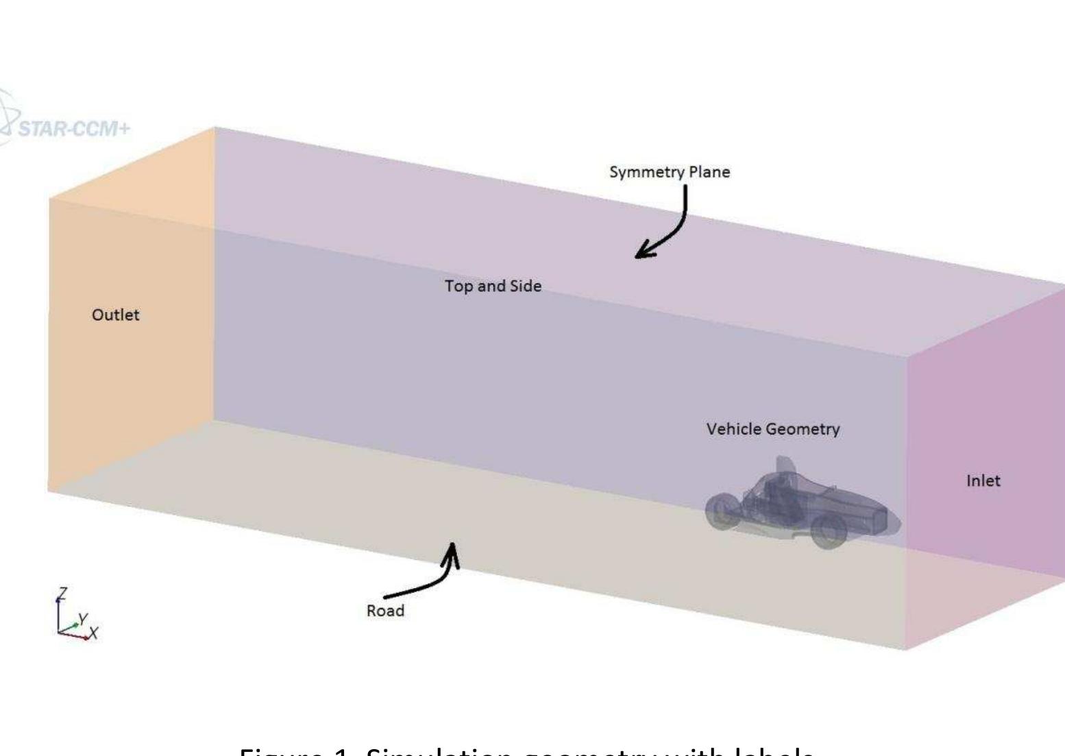 (PDF) Aerodynamic Undertray Design for FSAE - Thesis