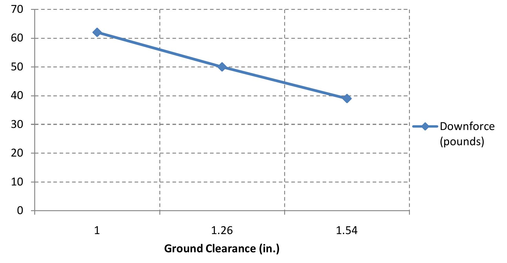 (PDF) Aerodynamic Undertray Design for FSAE - Thesis