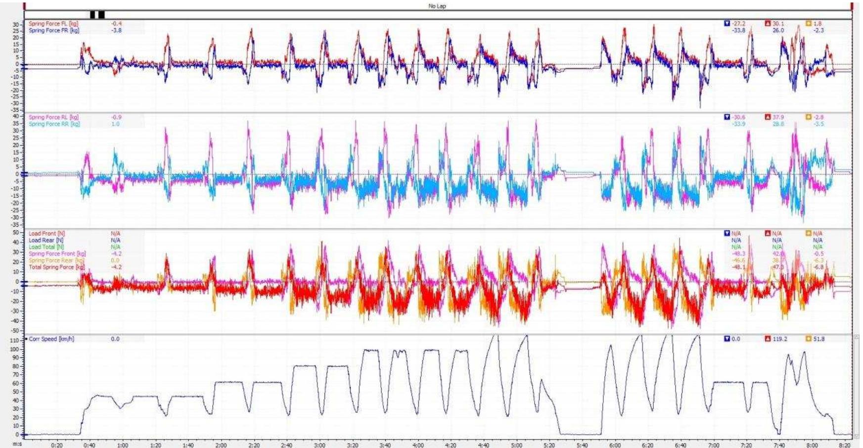 Figure 12 - Aerodynamic Undertray Design for FSAE - Thesis