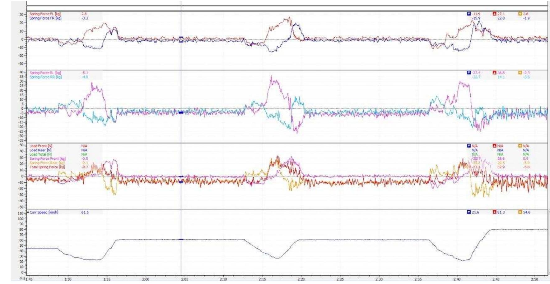 (PDF) Aerodynamic Undertray Design for FSAE - Thesis