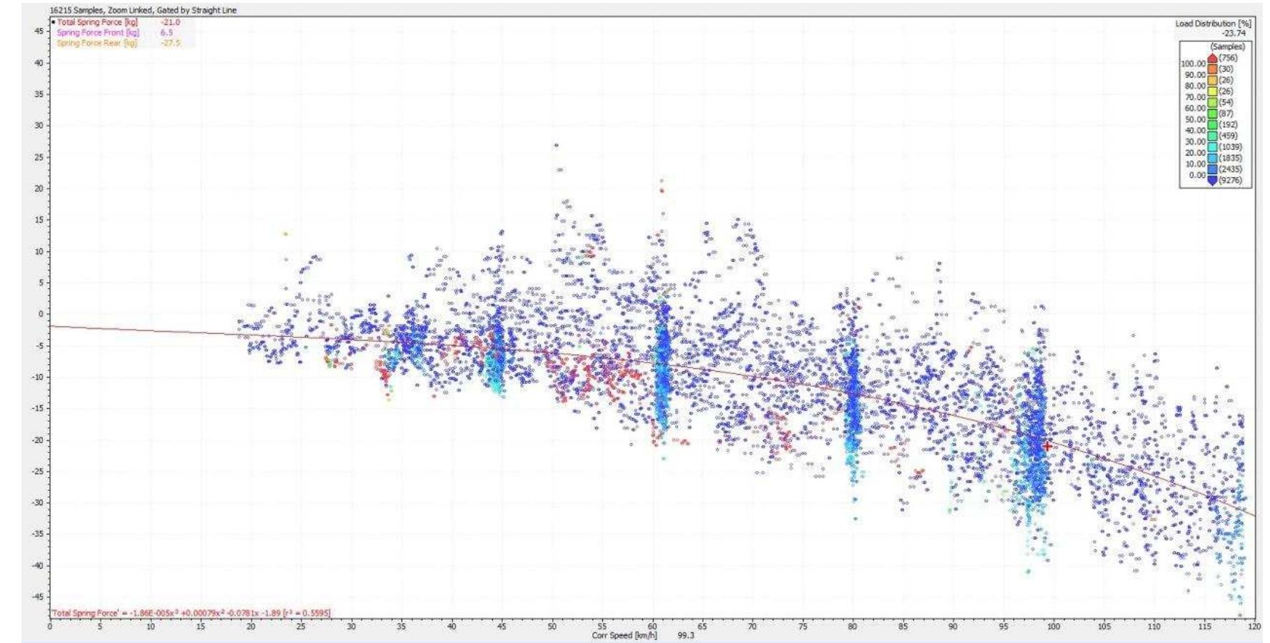 Figure 16 - Aerodynamic Undertray Design for FSAE - Thesis