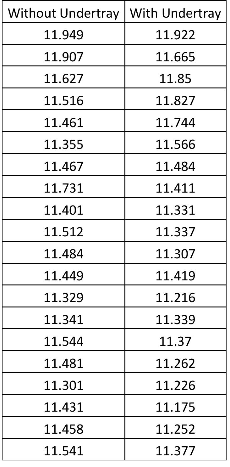 Table 2 - Aerodynamic Undertray Design for FSAE - Thesis