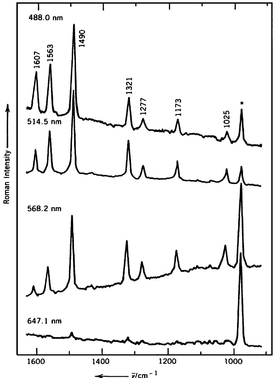 Figure 22 - Nakamoto B IR Raman Spectra of Coordination