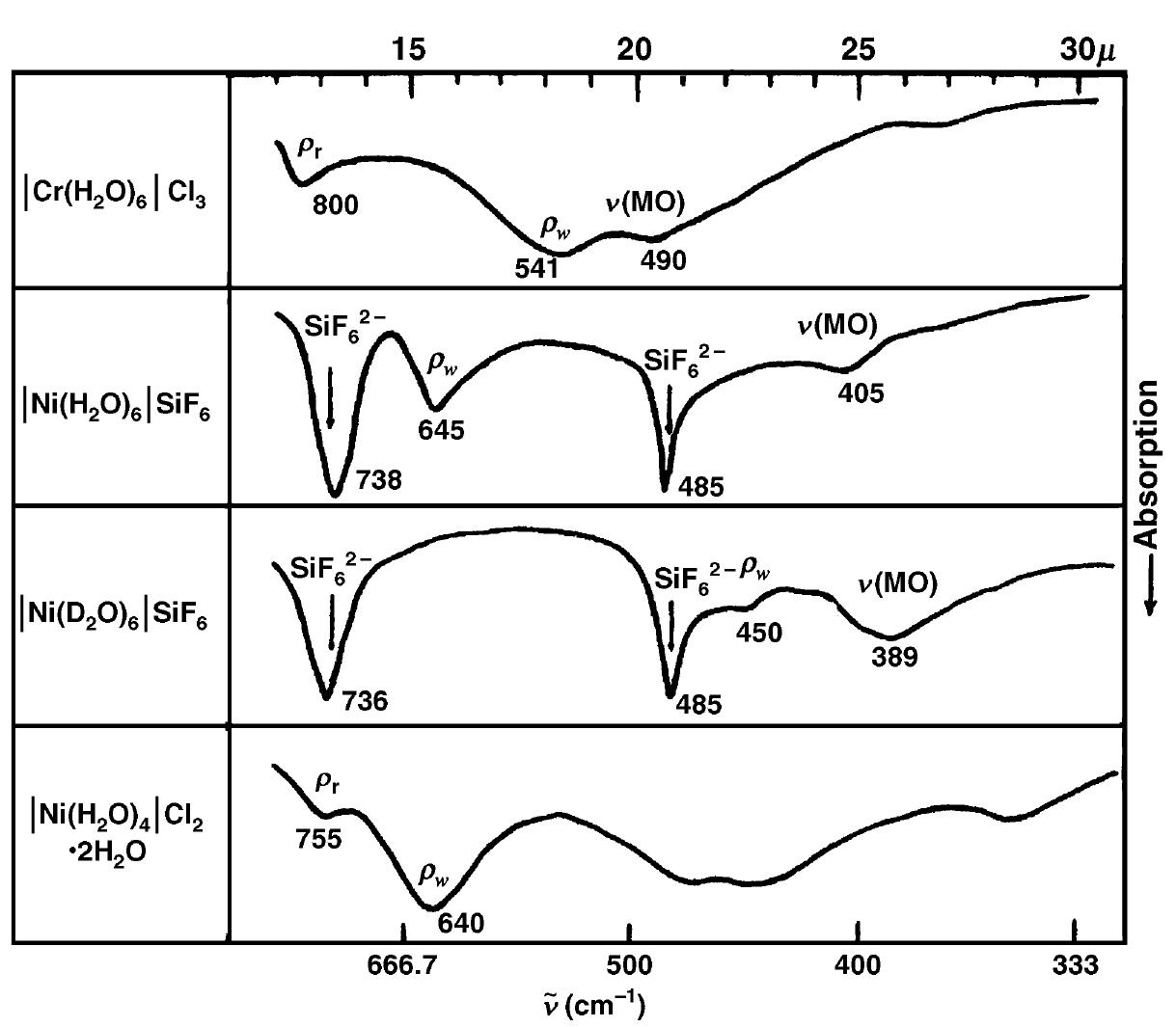 36. infrared spectra of aquo complexes in the low-frequency