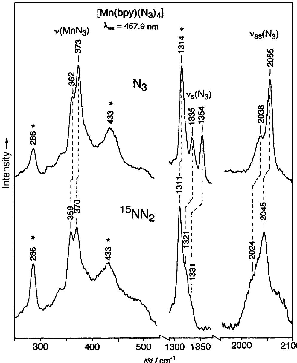 Figure 81 - Nakamoto B IR Raman Spectra of Coordination
