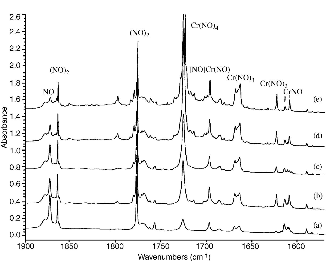 72. infrared spectra in the 1900-1570cm~' region for